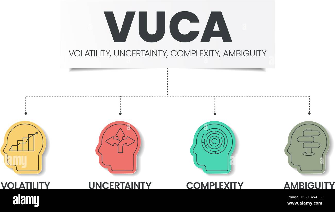 VUCA strategy infographic template has 4 steps to analyze such as ...