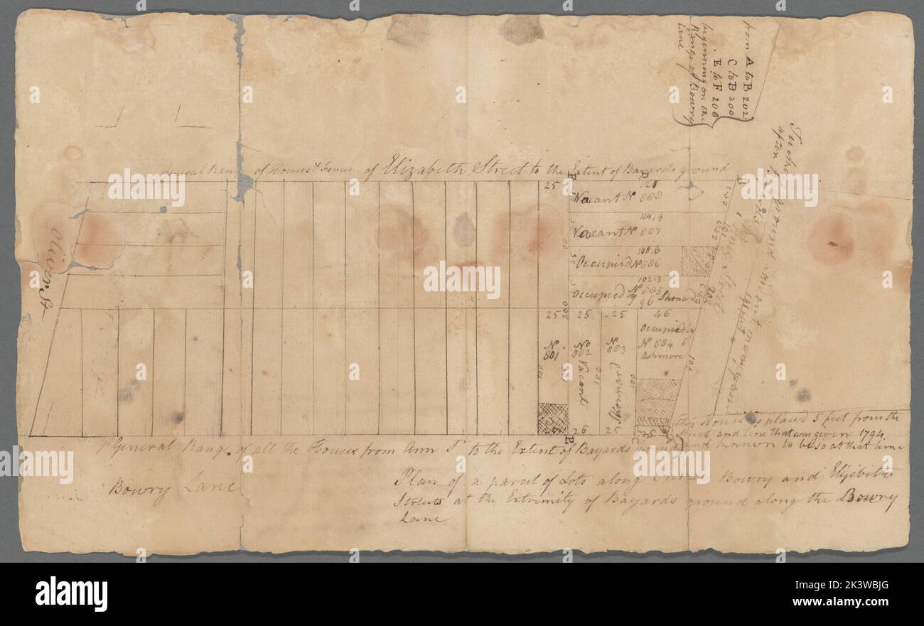 Lots along Prince, Bowery and Elizabeth Streets 1808. Cartographic ...
