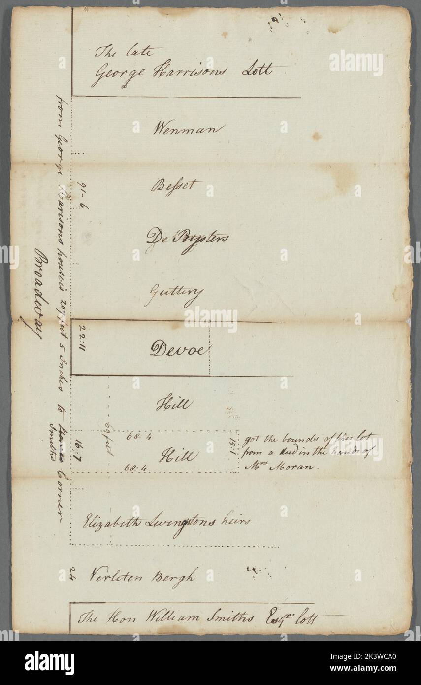 Broadway between George Harrison and William Smith 1780. Cartographic ...