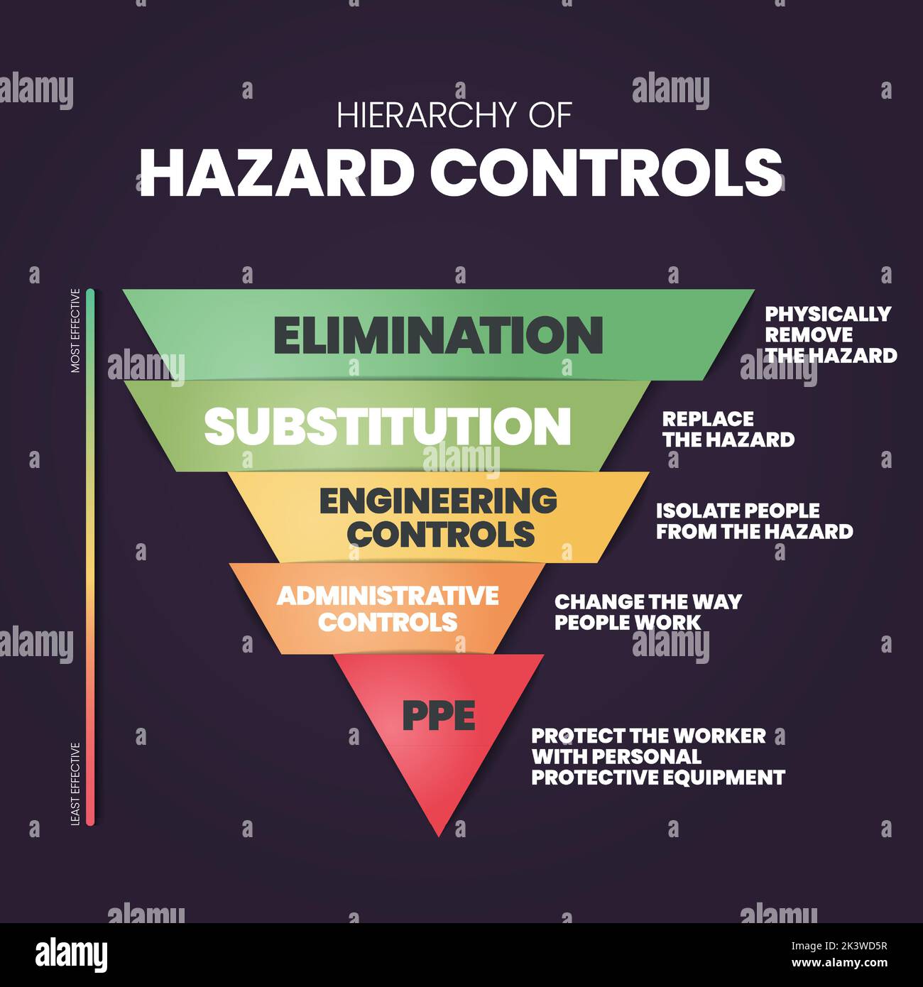 Hierarchy of Hazard Controls infographic template has 5 steps to ... Hierarchy of Hazard Controls infographic template has 5 steps to ...