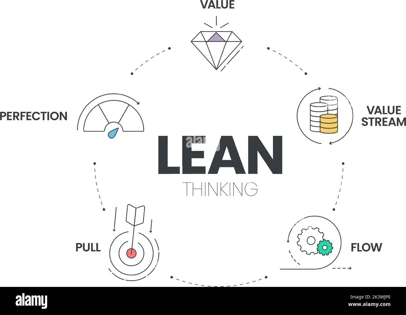 Lean management hi-res stock photography and images - Alamy