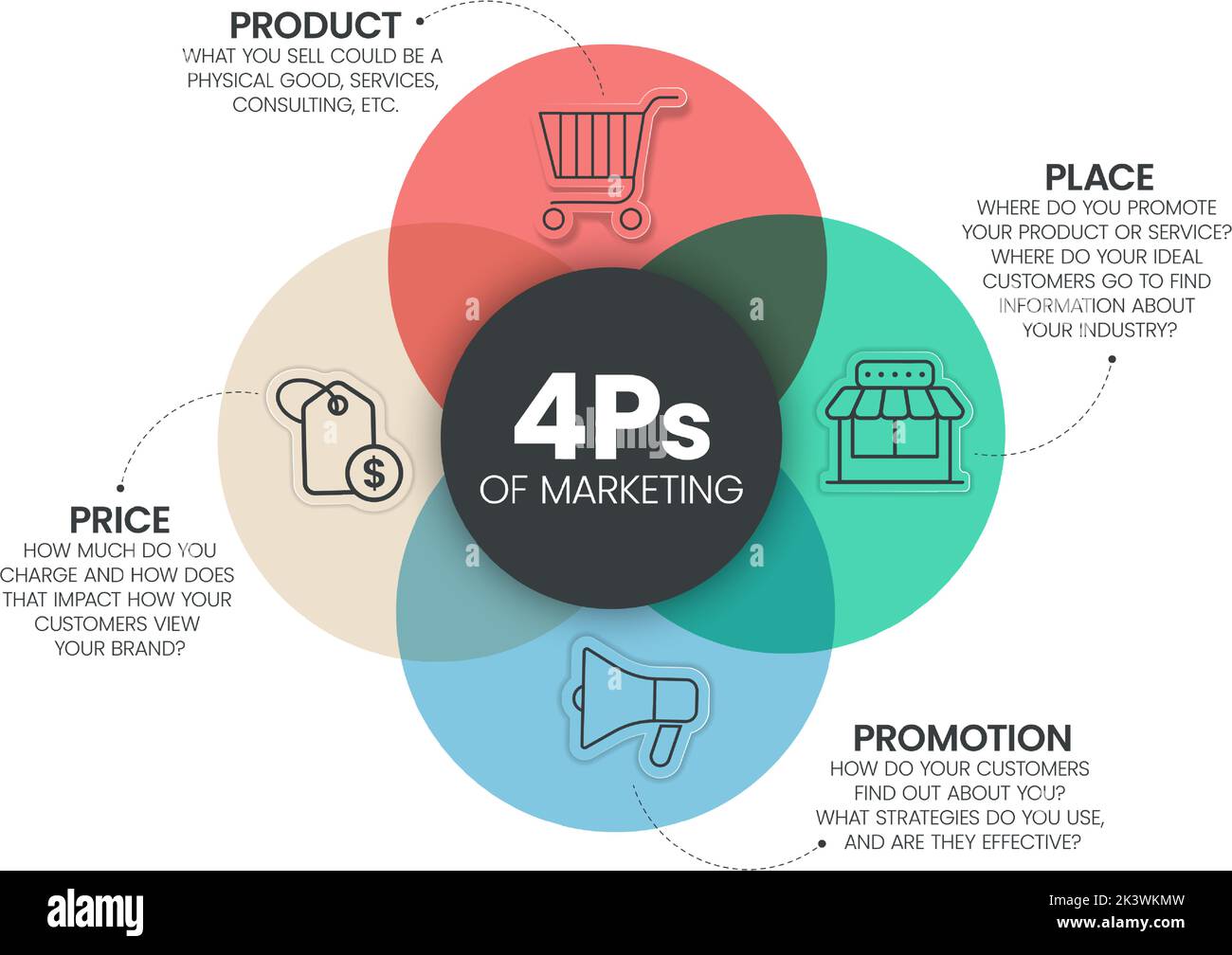 4Ps Model of marketing mix infographic presenation template with icons has 4 steps such as ...