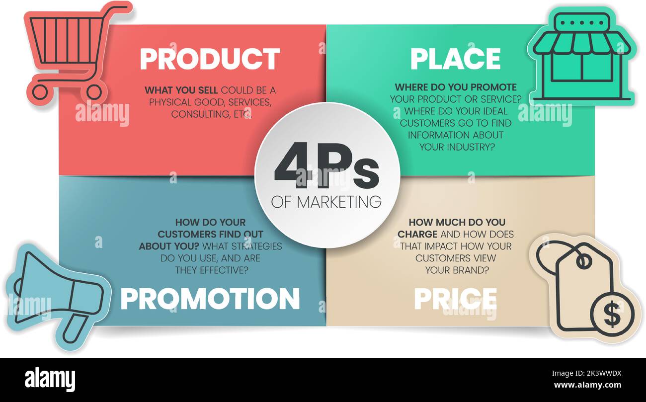4Ps Model of marketing mix infographic presenation template with icons ...