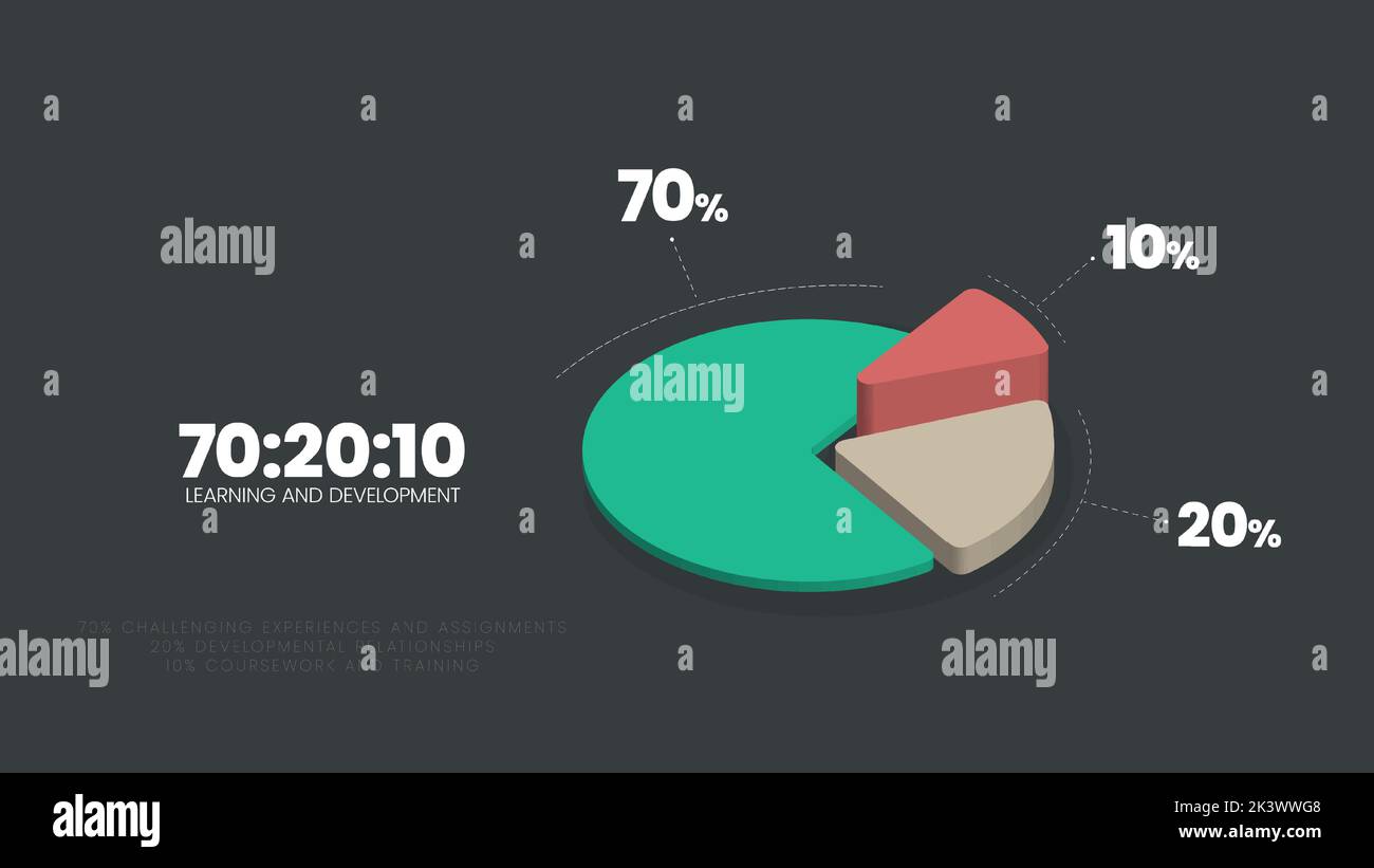 HR learning and development 3d pie chart vector diagram is illustrated ...