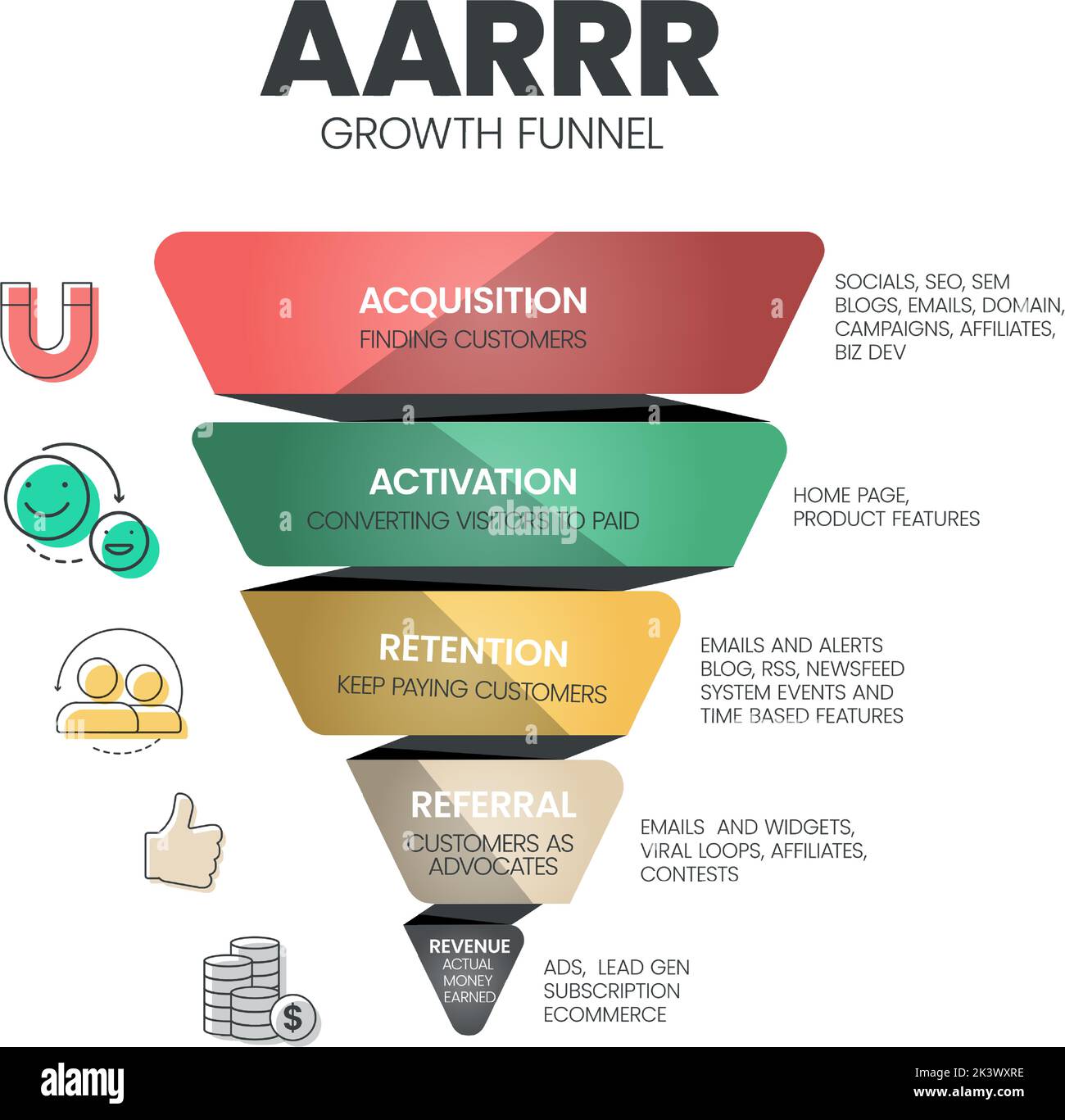 AARRR growth funnel model infographic template with icons has 5 steps ...