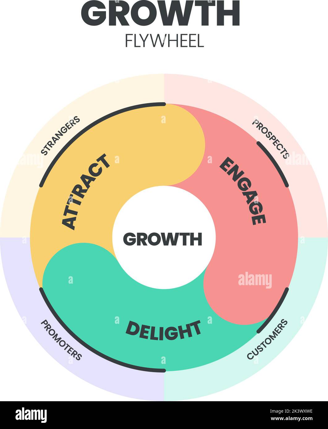 Sustainable g vector vectors hi-res stock photography and images - Alamy
