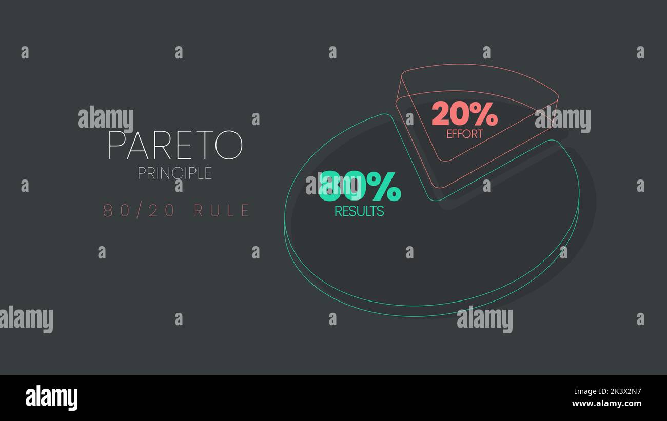 Pareto Principle is an 80 20 rule analysis diagram. The illustration is ...