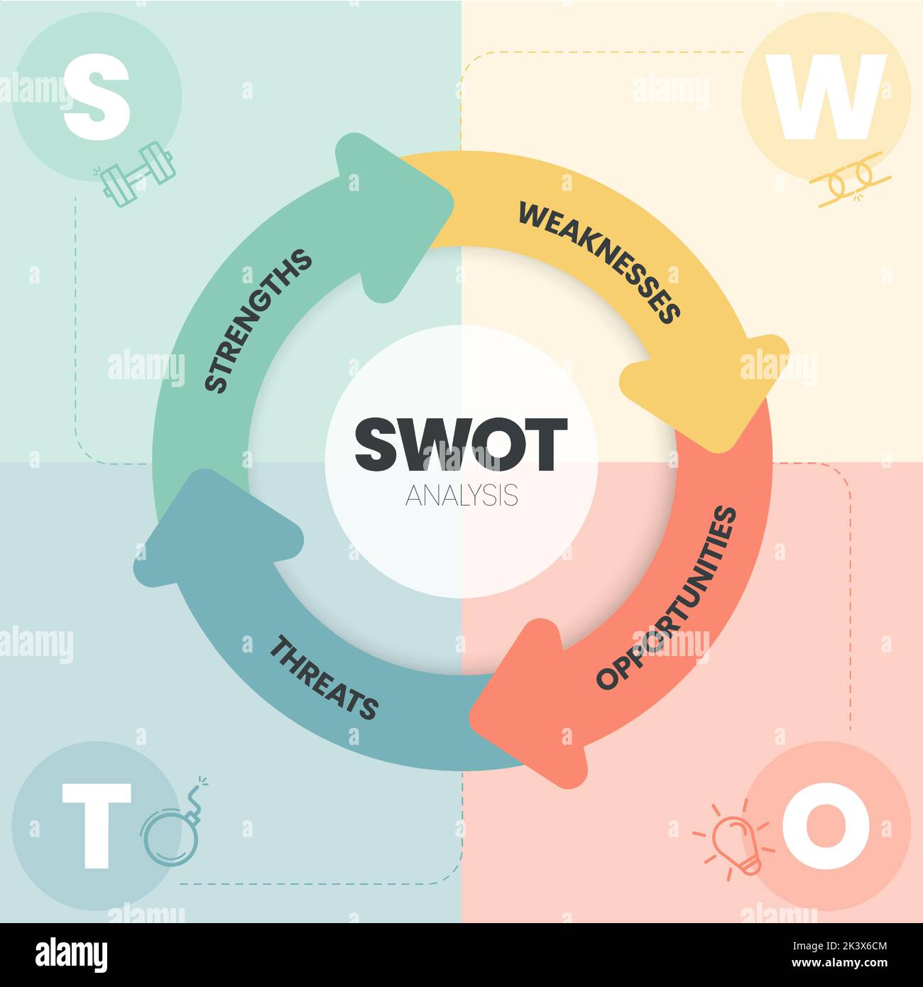 Swot Analysis Infographic With Icons Template Has 4 Steps Such As Strengths Weaknesses