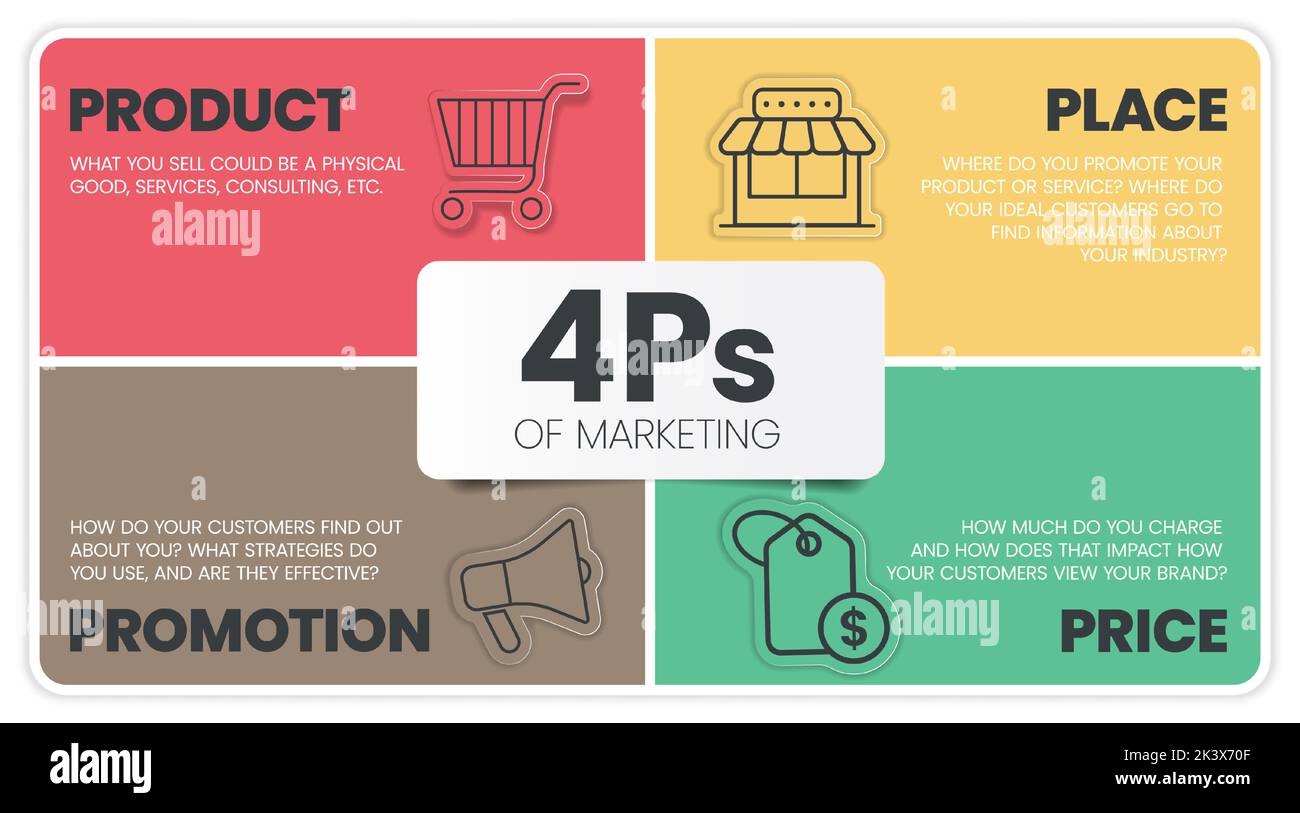 4Ps Model of marketing mix infographic presenation template with icons has 4 steps such as ...