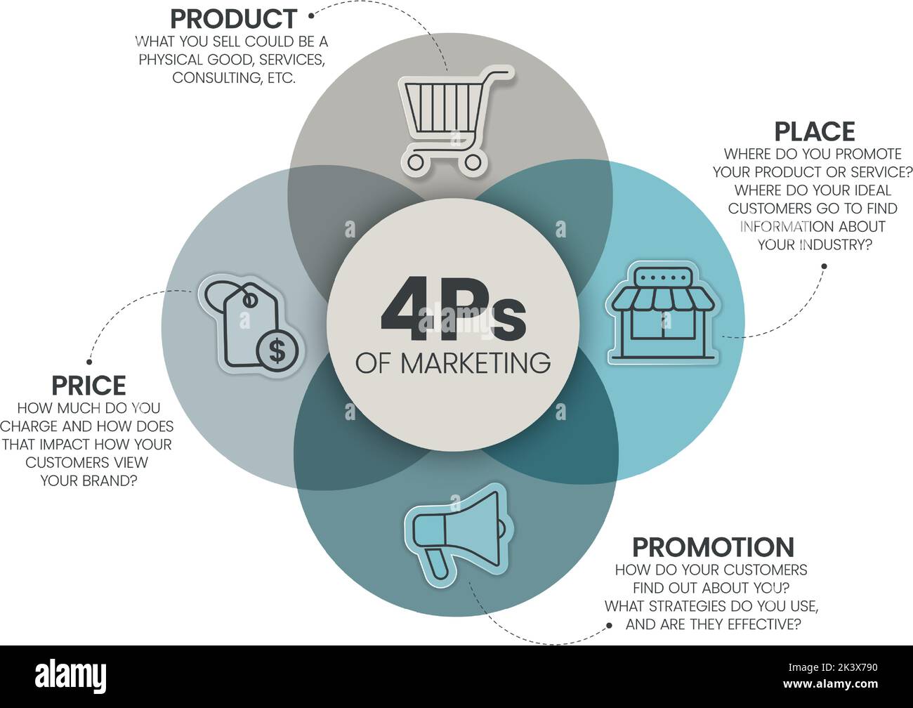 4Ps Model of marketing mix infographic presenation template with icons has 4 steps such as ...