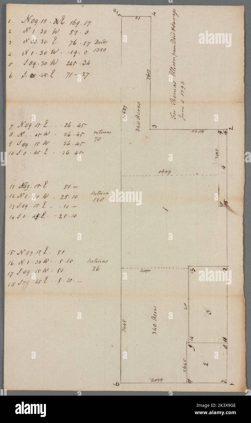 Protraction of land for Thomas Ellison 1793. text. Documents, Surveys ...
