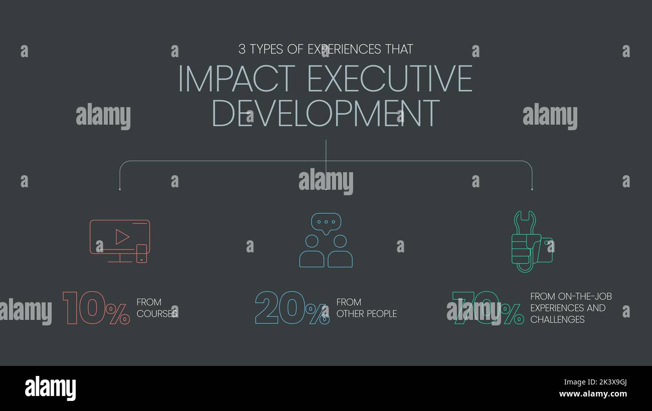 HR learning and development 3d pie chart vector diagram is illustrated ...