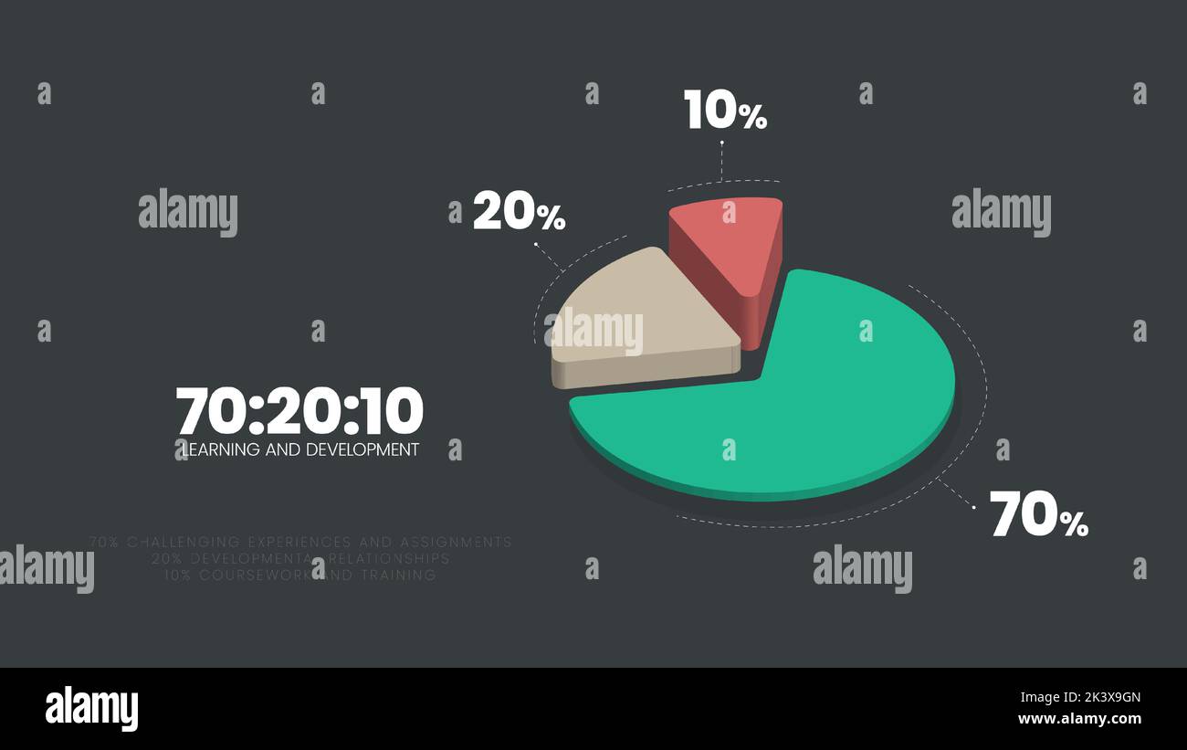 HR learning and development 3d pie chart vector diagram is illustrated ...