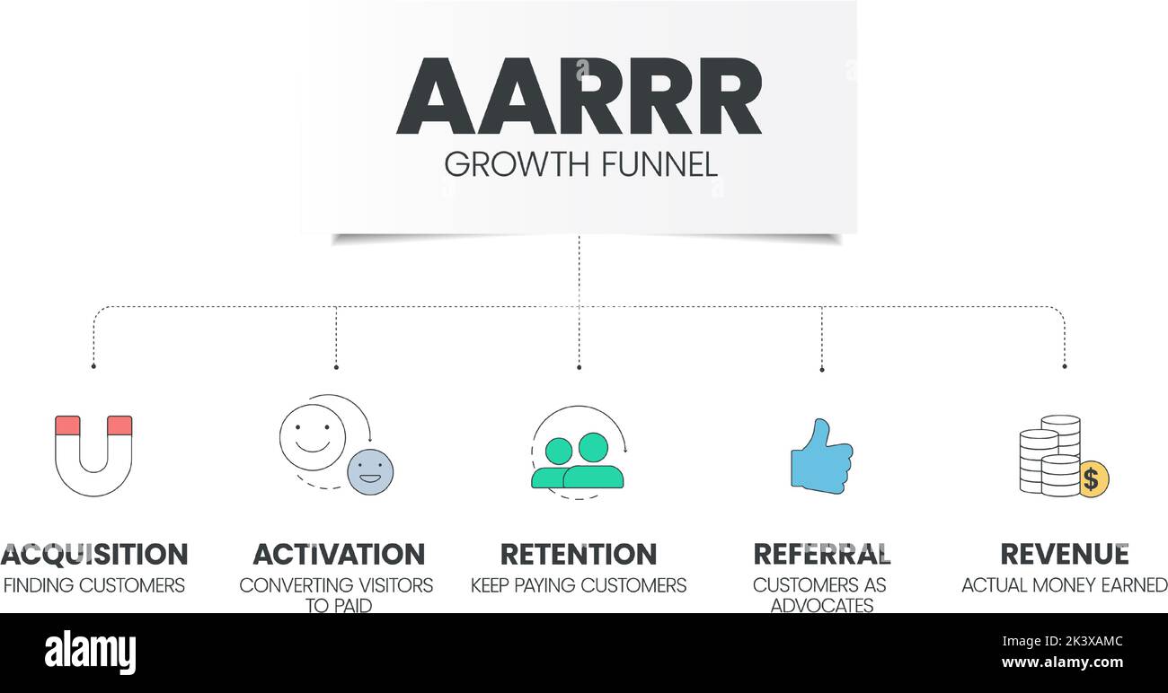AARRR growth funnel model infographic template with icons has 5 steps ...
