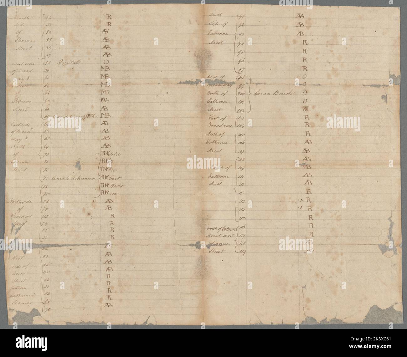 List of lots near the powder house between Fresh Water and Broadway 1788. Cartographic. Maps ...