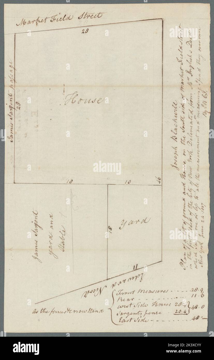 House and lot on south side Marketfield Street 1807. Cartographic. Maps ...