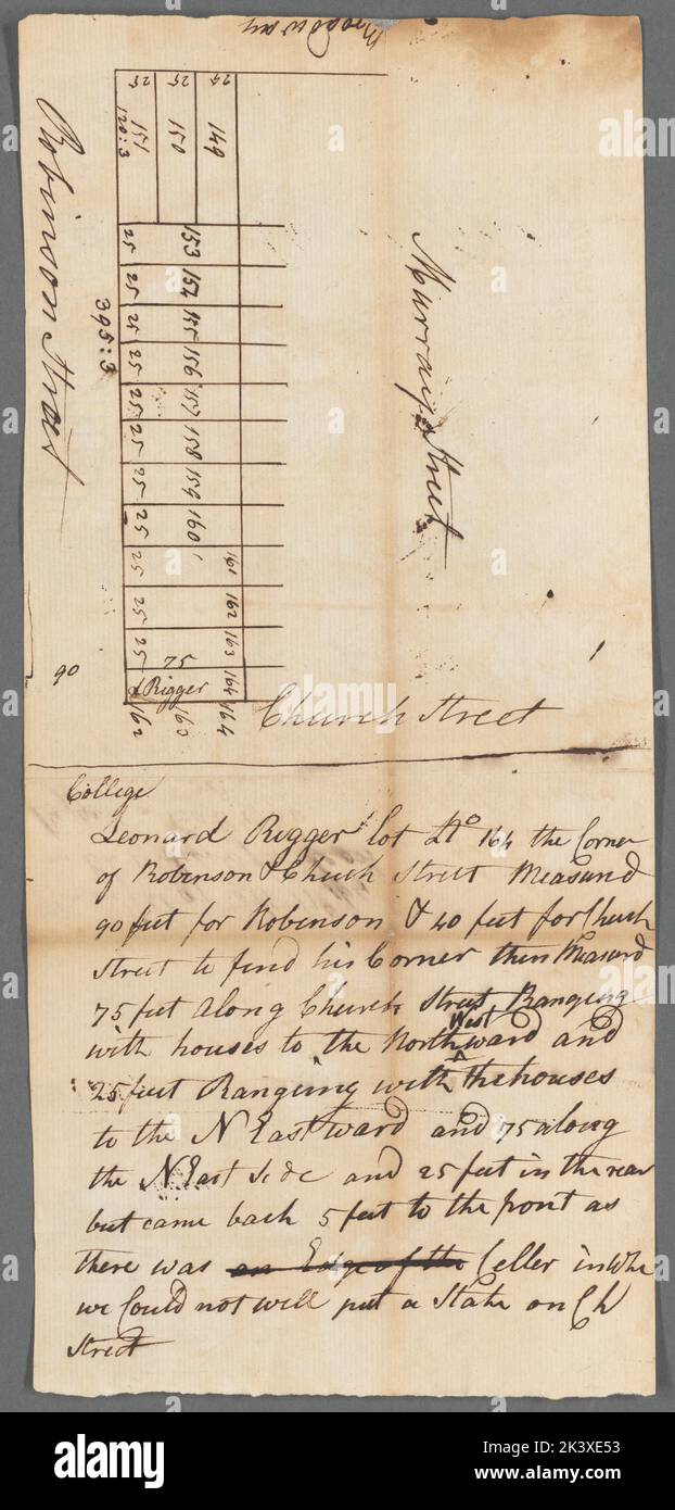 Lot number 164 on church ground 1780. Cartographic. Maps, Surveys, land ...