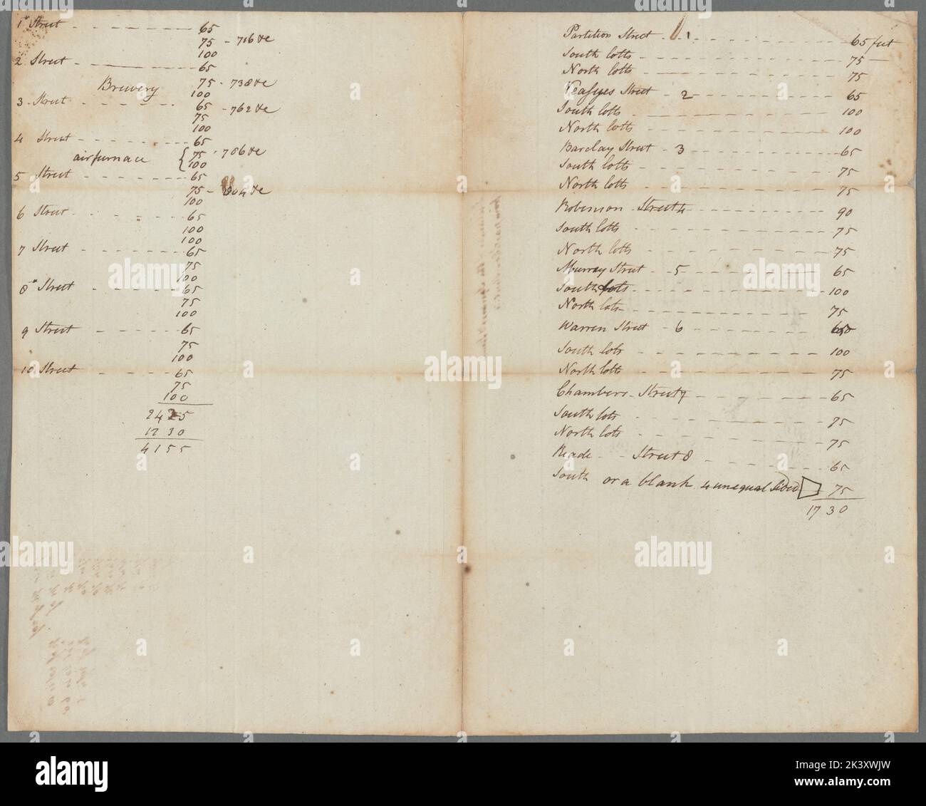 Distances of the squares and streets from Partition Street to Reade ...
