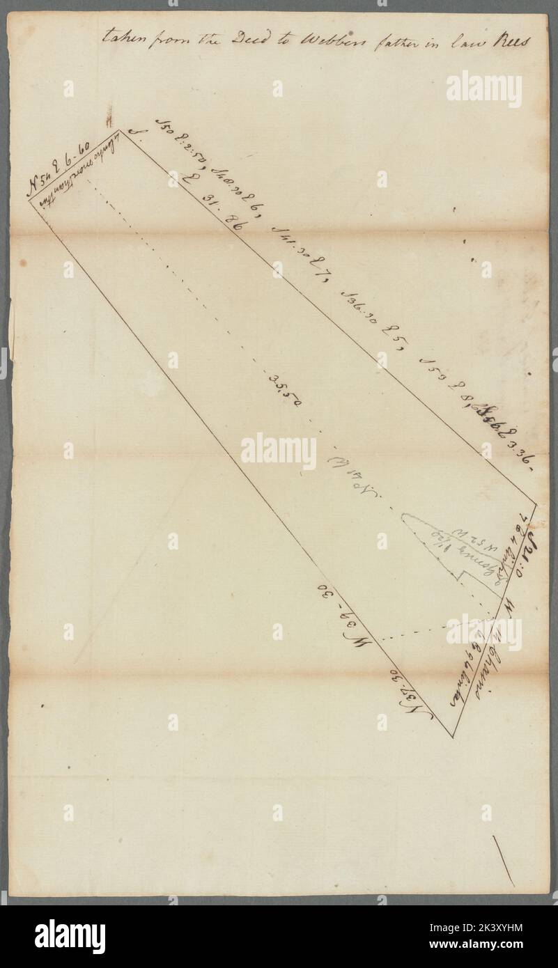Survey of Kelly and Webber 1784. text. Documents, Surveys, Maps ...