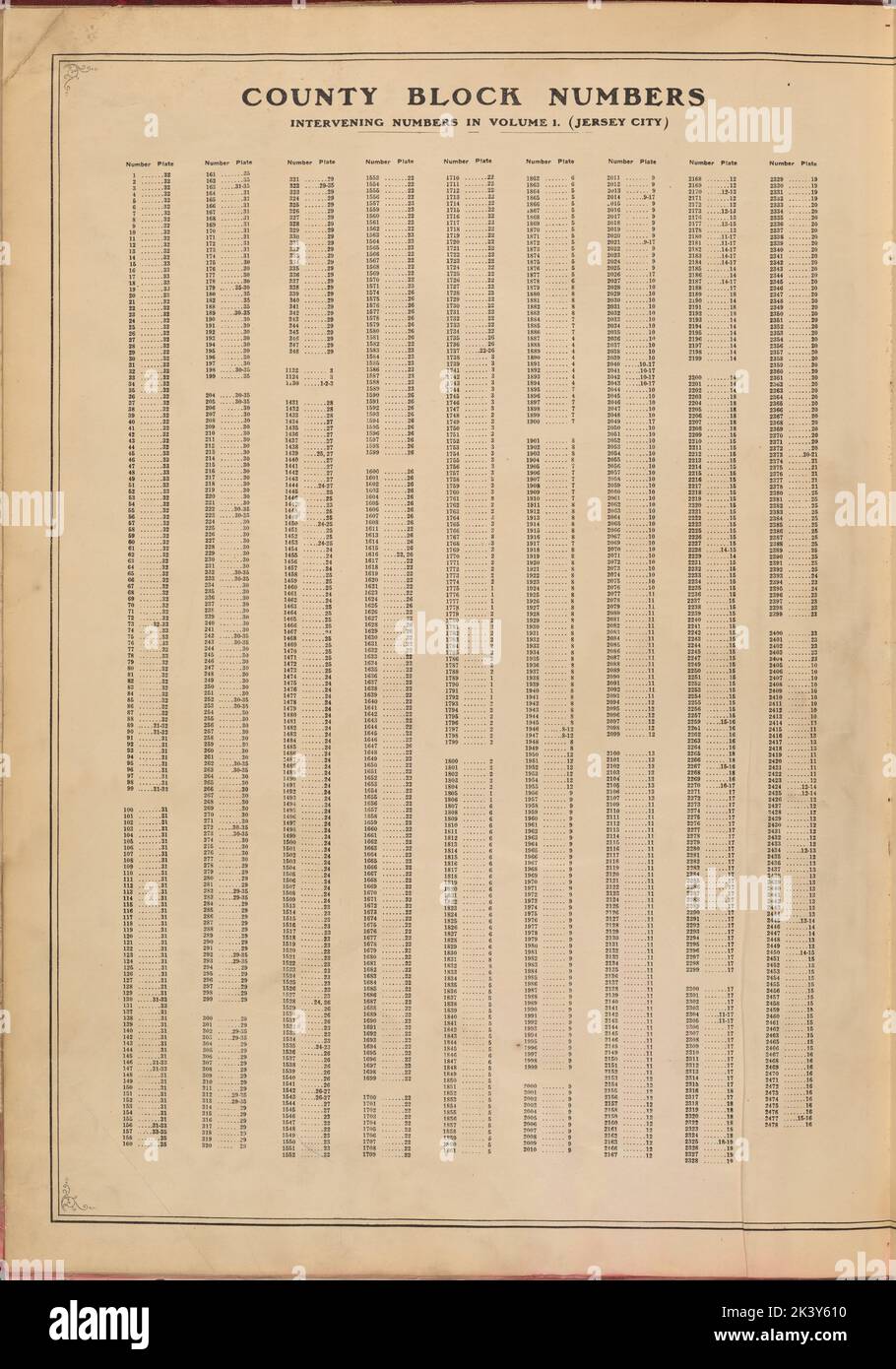 Street Index (Left Page) Cartographic. Atlases, Maps. 1908 - 1909 ...