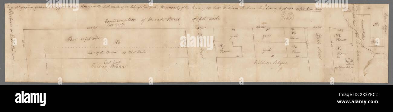 William Miller's whole real estate 1783. text. Documents, Surveys, Maps ...