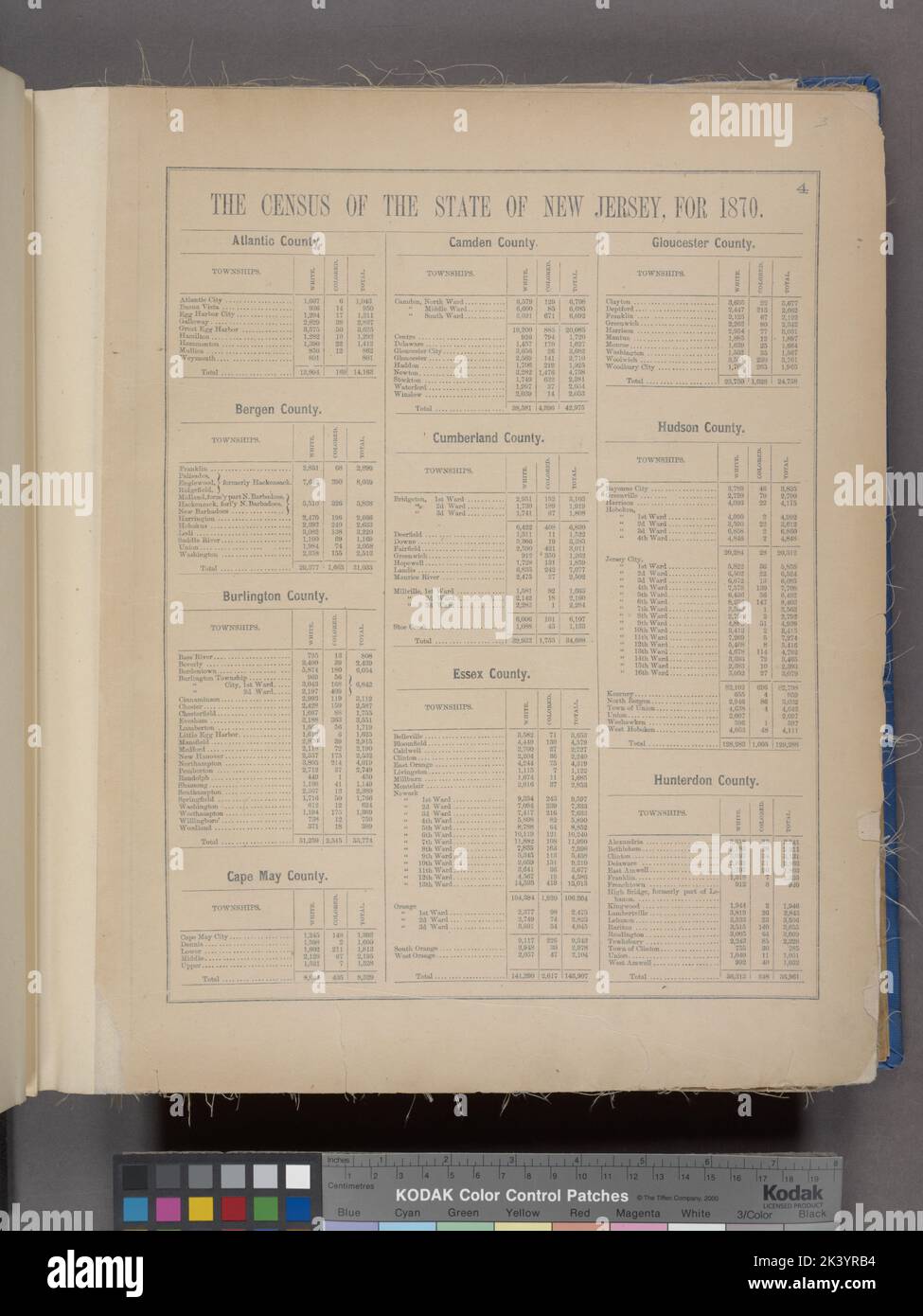 The Census of the State of New Jersey, for 1870. Cartographic. Atlases ...