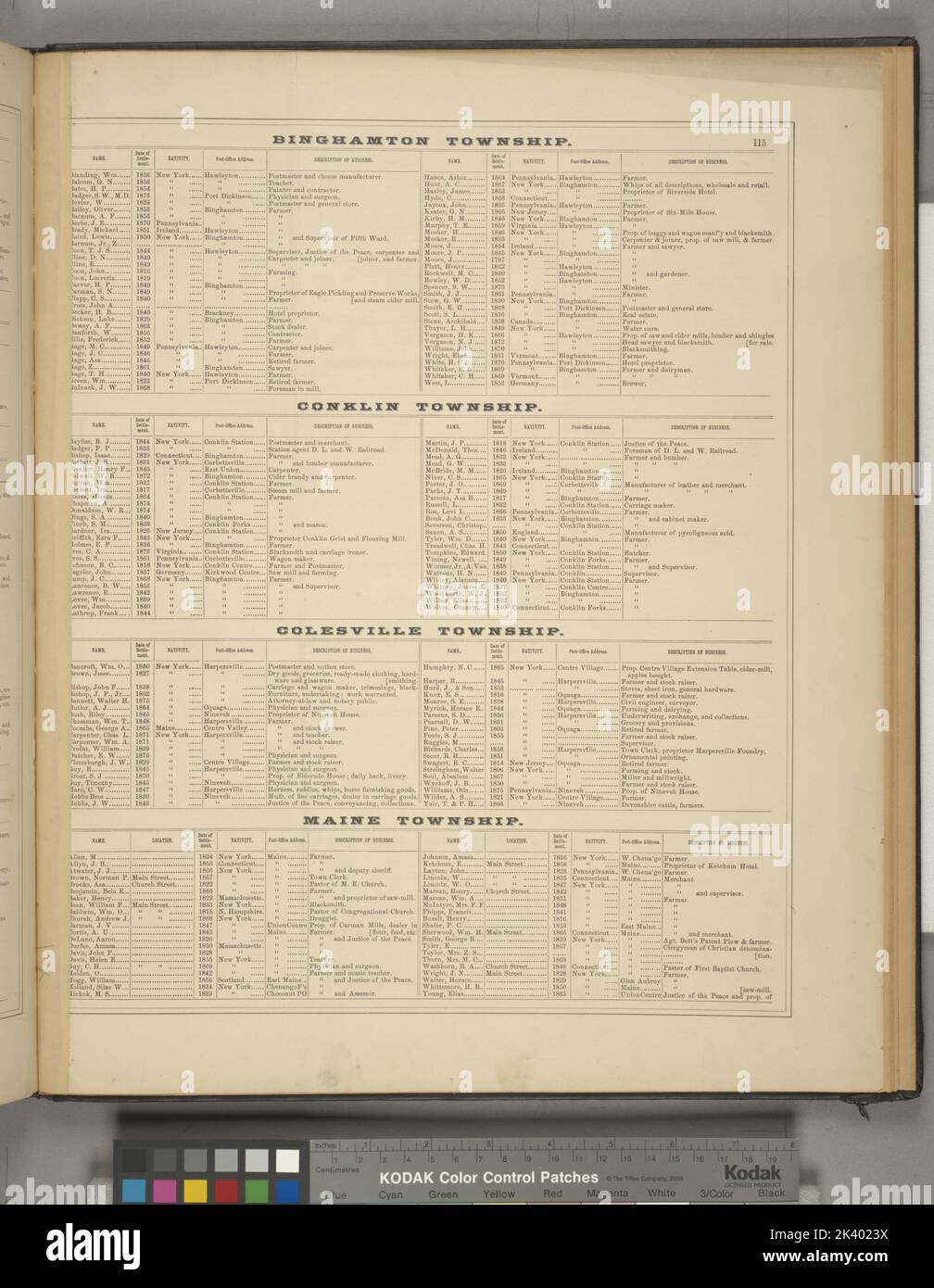 Business Directories of the Villages and Townships of Broome County ...