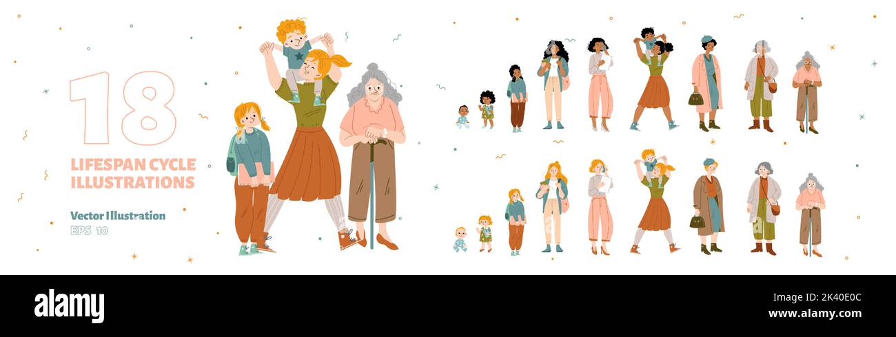 Diverse women lifespan cycle set. African american and caucasian female ...