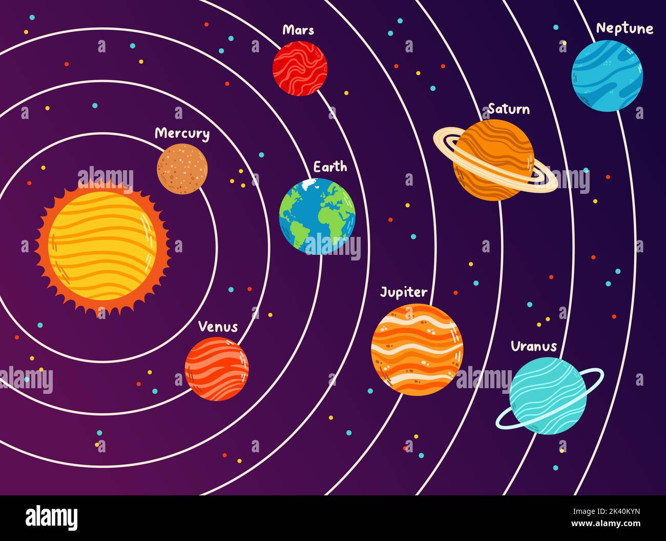 Vector Set Of Flat Design Planets Isolated Objects Stock Vector Image