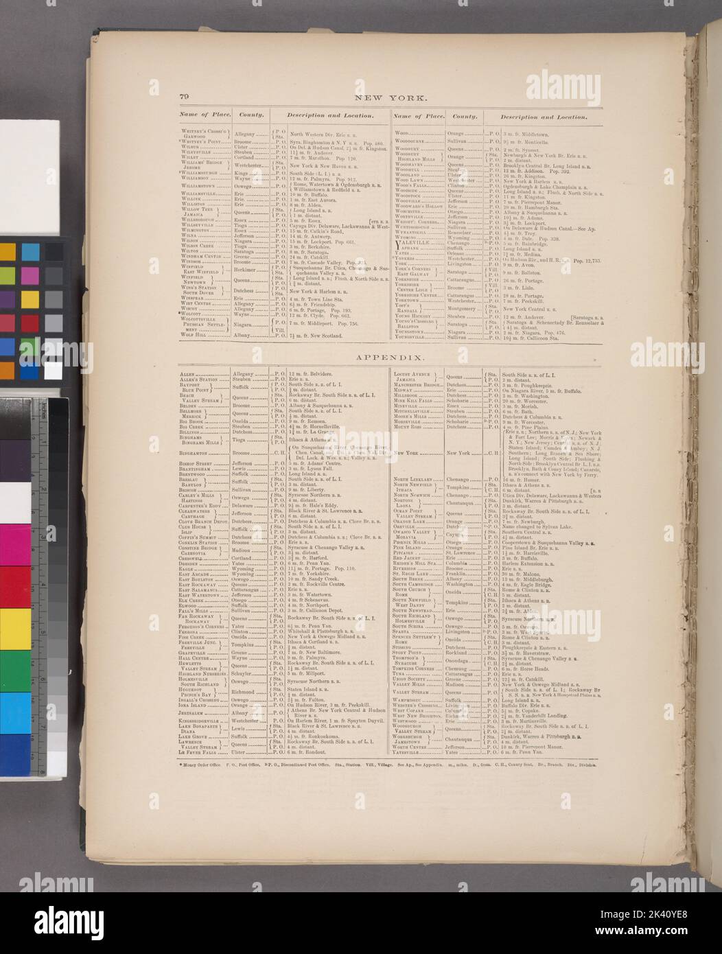 Gazetteer of New York 79; Appendix Cartographic. Atlases, Maps. 1871 ...