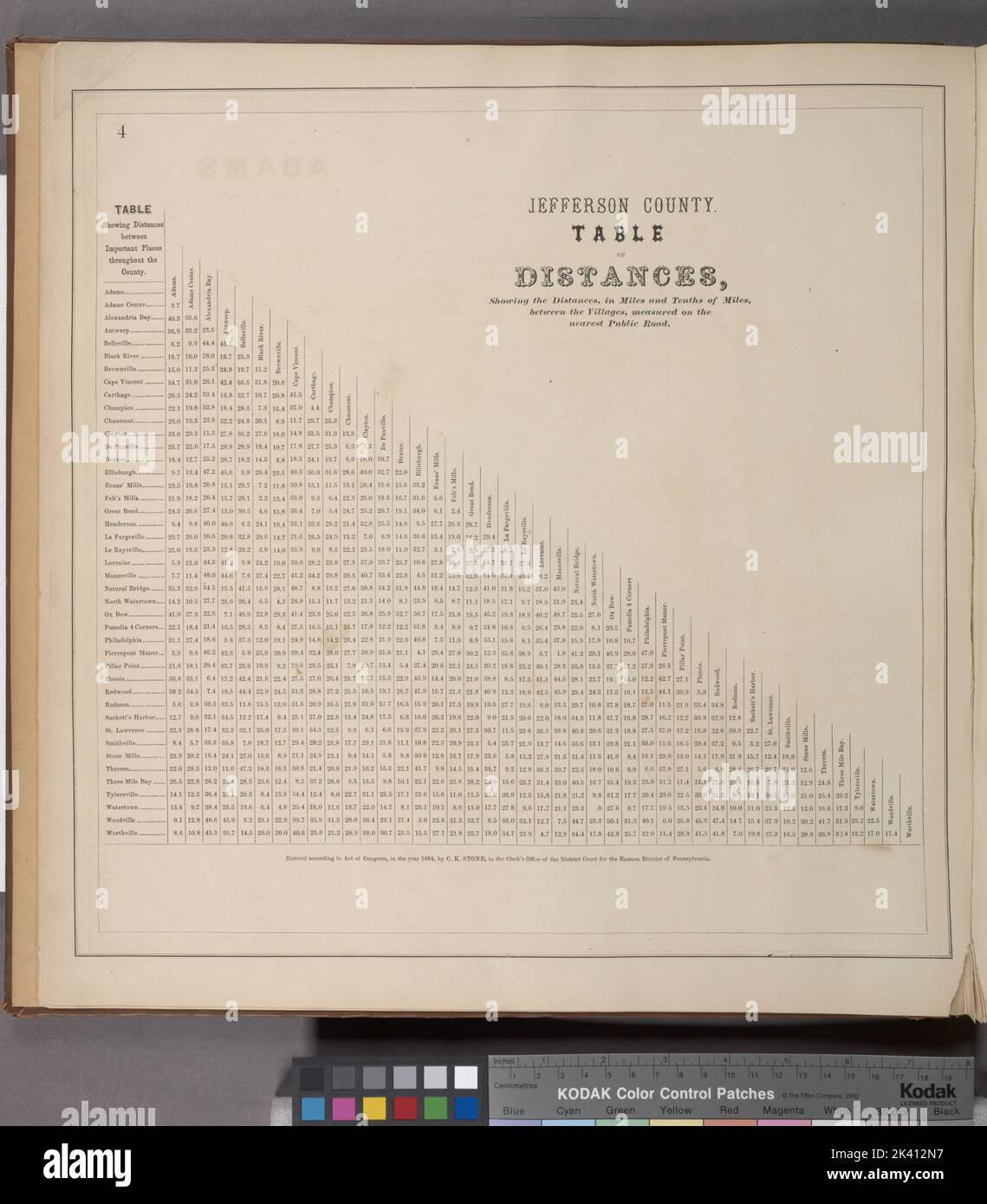 Jefferson County. Table of Distances, showing the Distances, in Miles ...