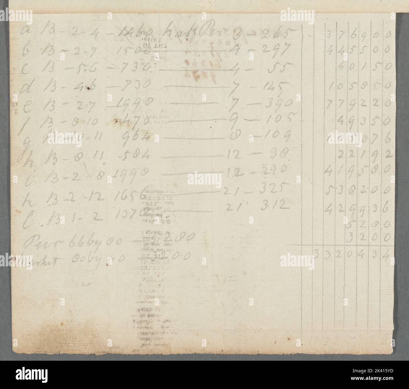 Tivoli calculation for Peter W. Livingston 1807. text. Documents ...