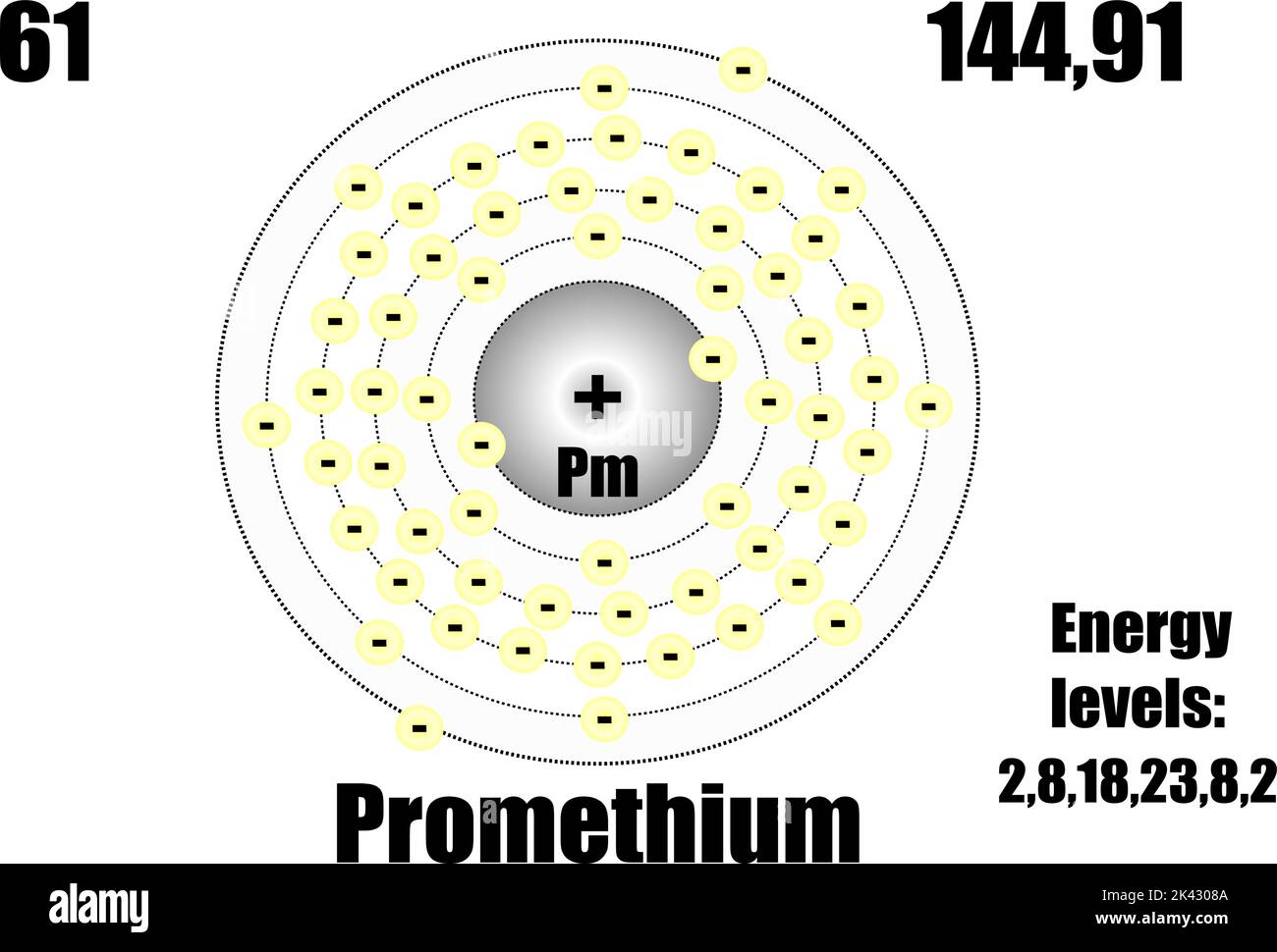 Promethium atom, with mass and energy levels. Vector illustration Stock ...