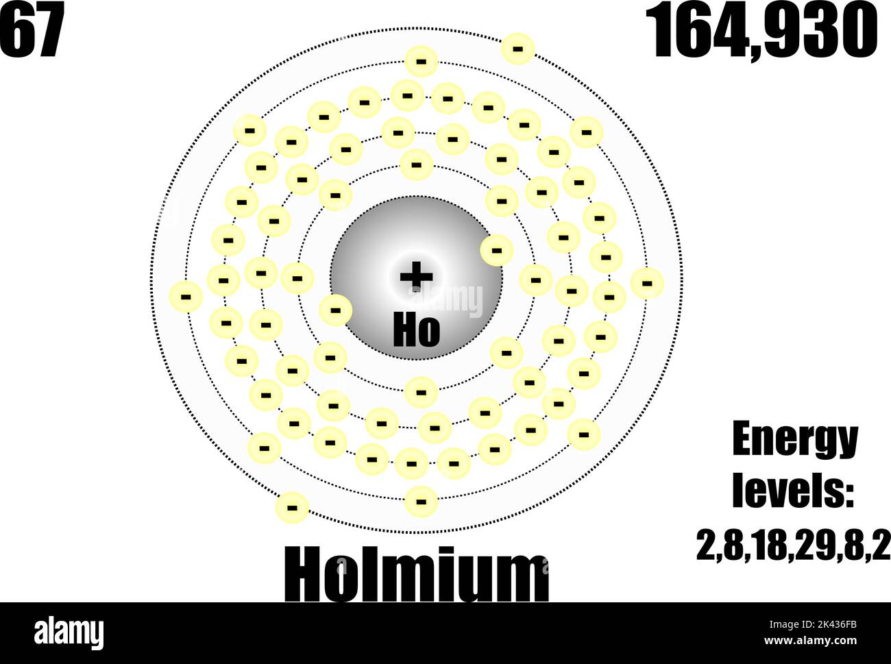 Holmium atom, with mass and energy levels. Vector illustration Stock ...