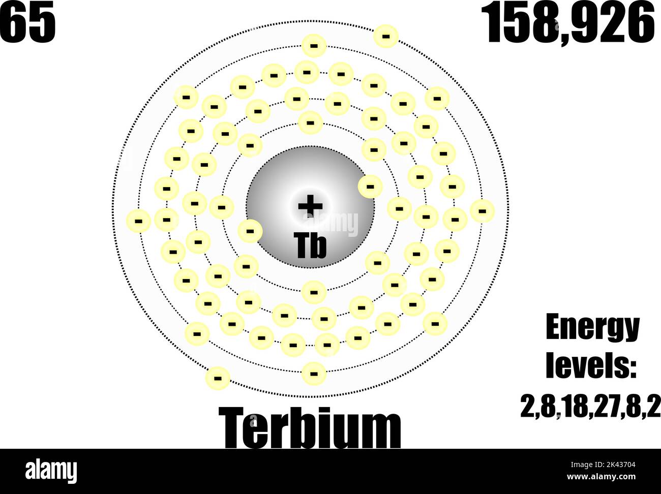 Terbium Bohr Model