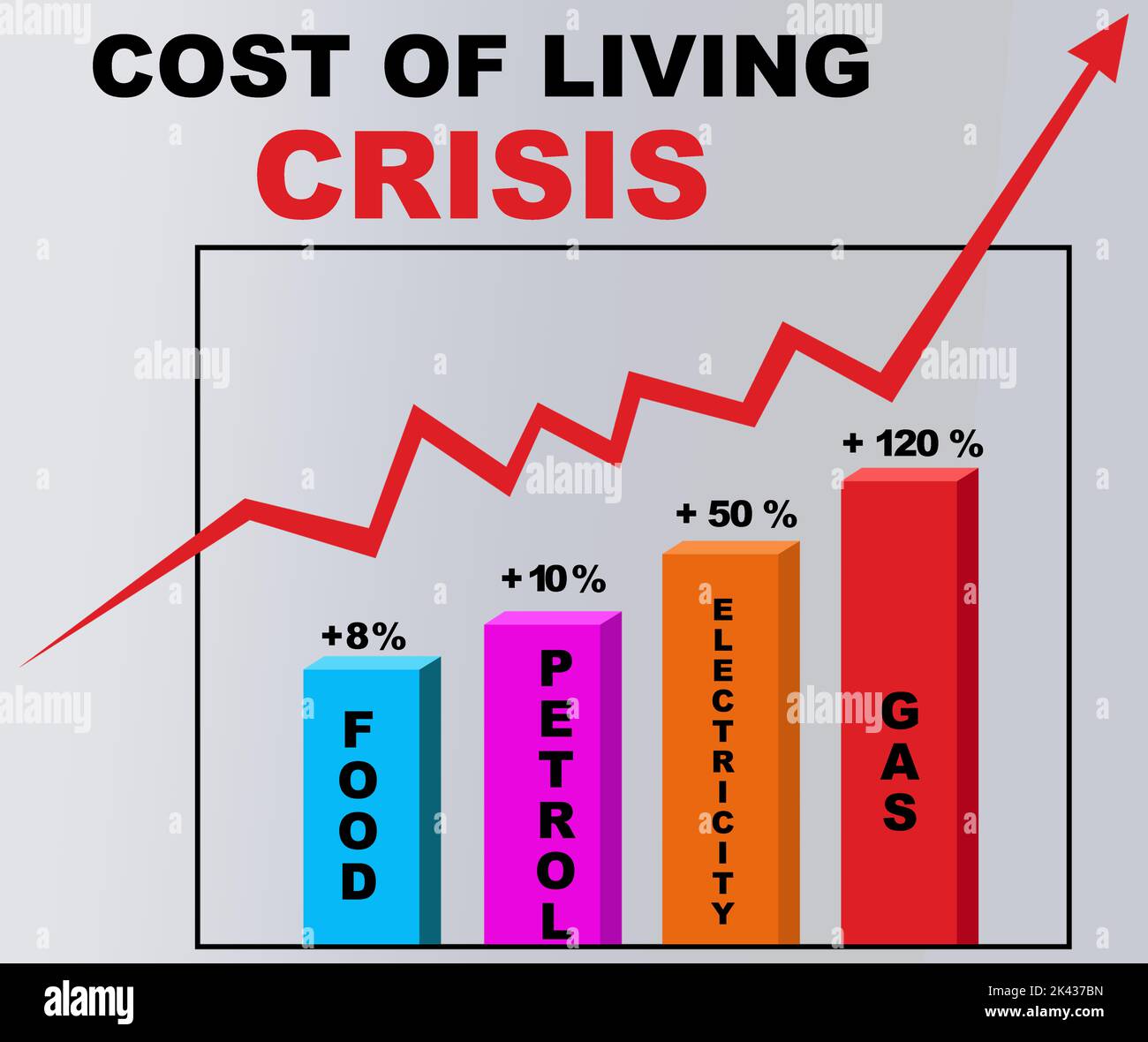 Graph of rising prices of everything that is increasing cost of living ... Graph of rising prices of everything that is increasing cost of living ...