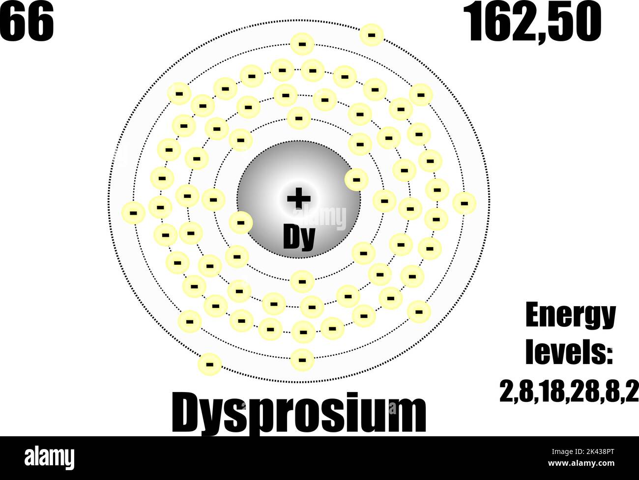 Dysprosium atom, with mass and energy levels. Vector illustration Stock ...