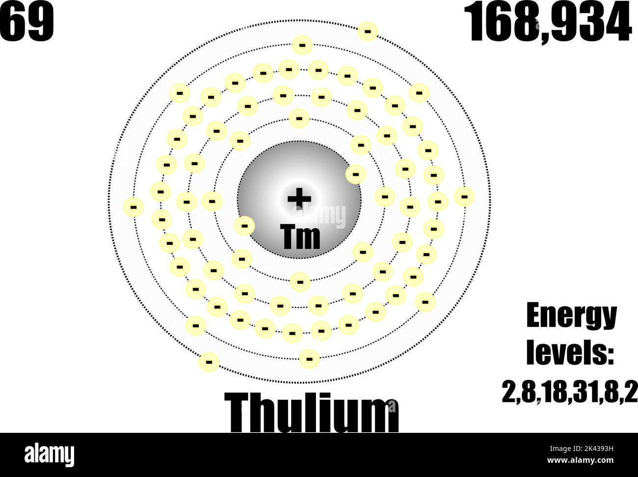 Thulium atom, with mass and energy levels. Vector illustration Stock ...