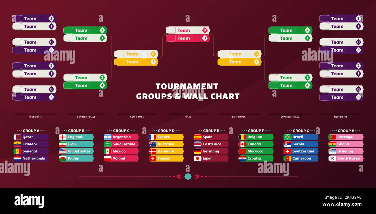 World Football 2022 playoff match schedule with groups and national ...