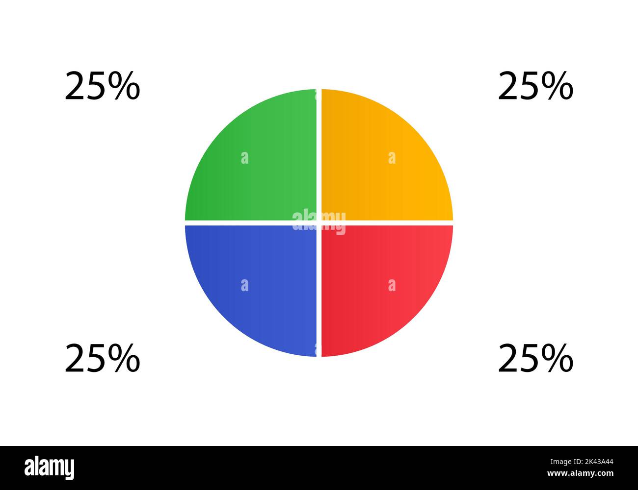 Cycle Diagram For Infographics Vector Chart Can Be Used For Graph