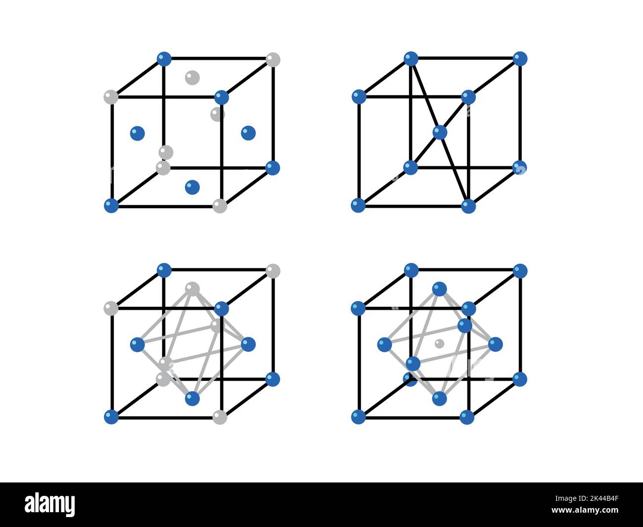 Set of Volumetric Crystal lattices. The position of atoms in a crystal ...