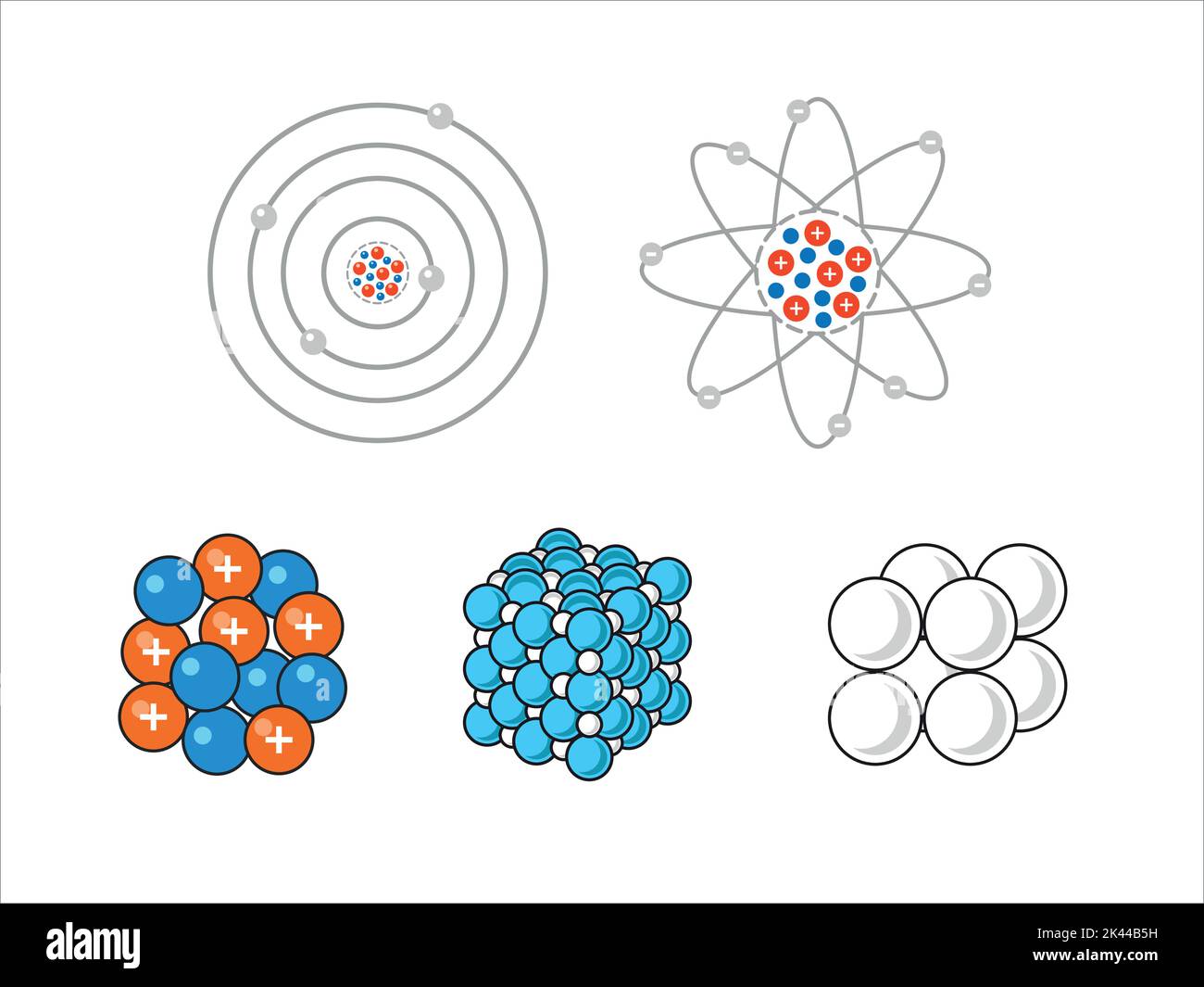 Set of Vector science model of Atom. Around the atom, gamma waves, protons, neutrons and ...