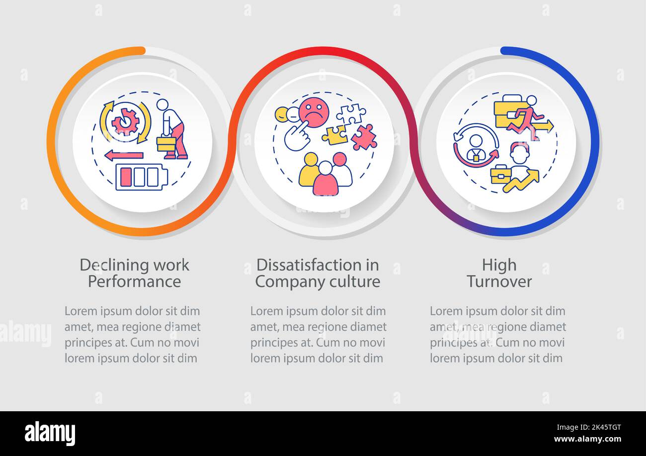 Employee burnout impact loop infographic template Stock Vector Image ...