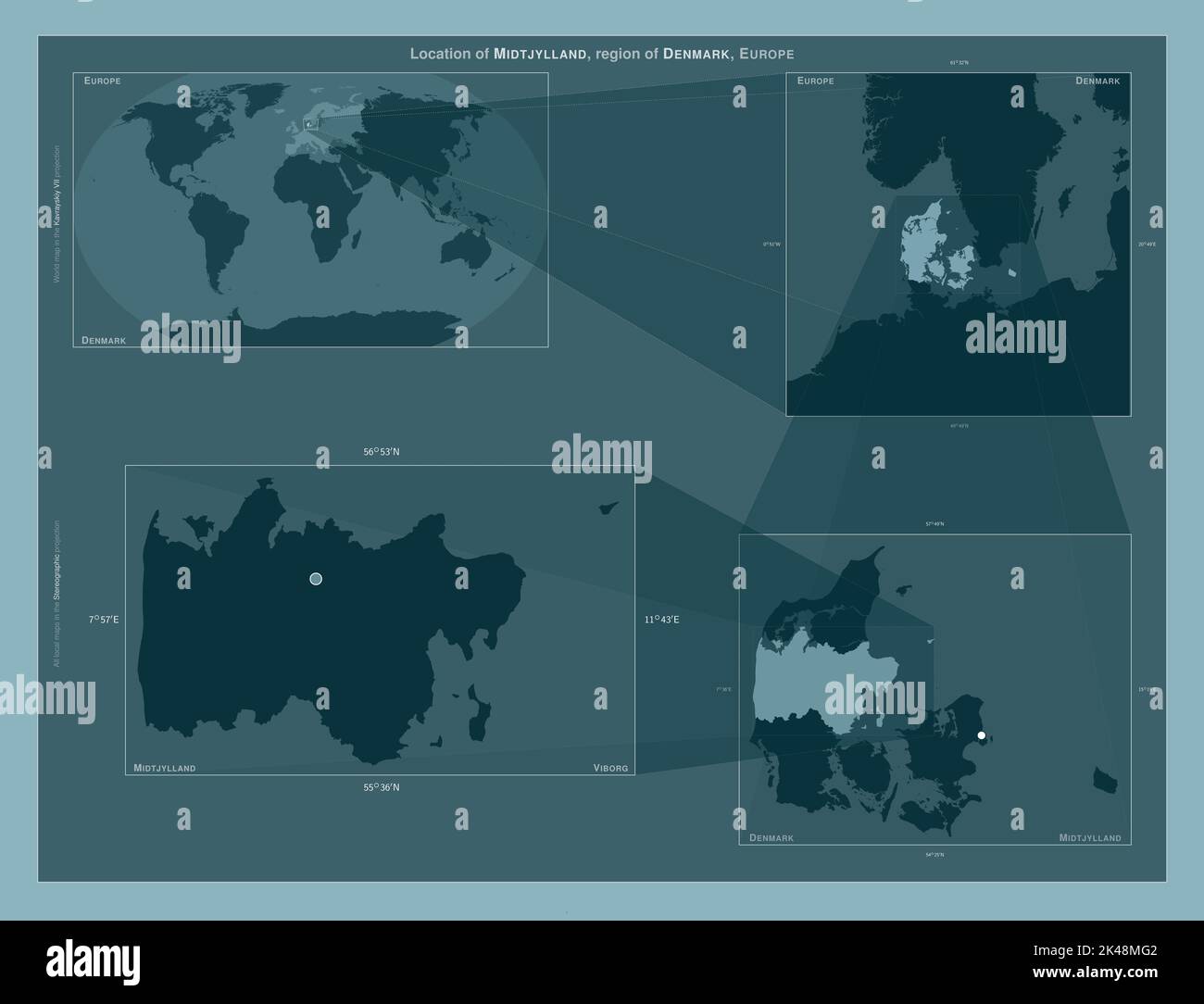 Midtjylland, region of Denmark. Diagram showing the location of the ...
