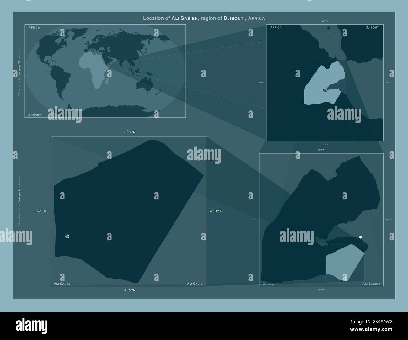 Ali Sabieh, region of Djibouti. Diagram showing the location of the ...