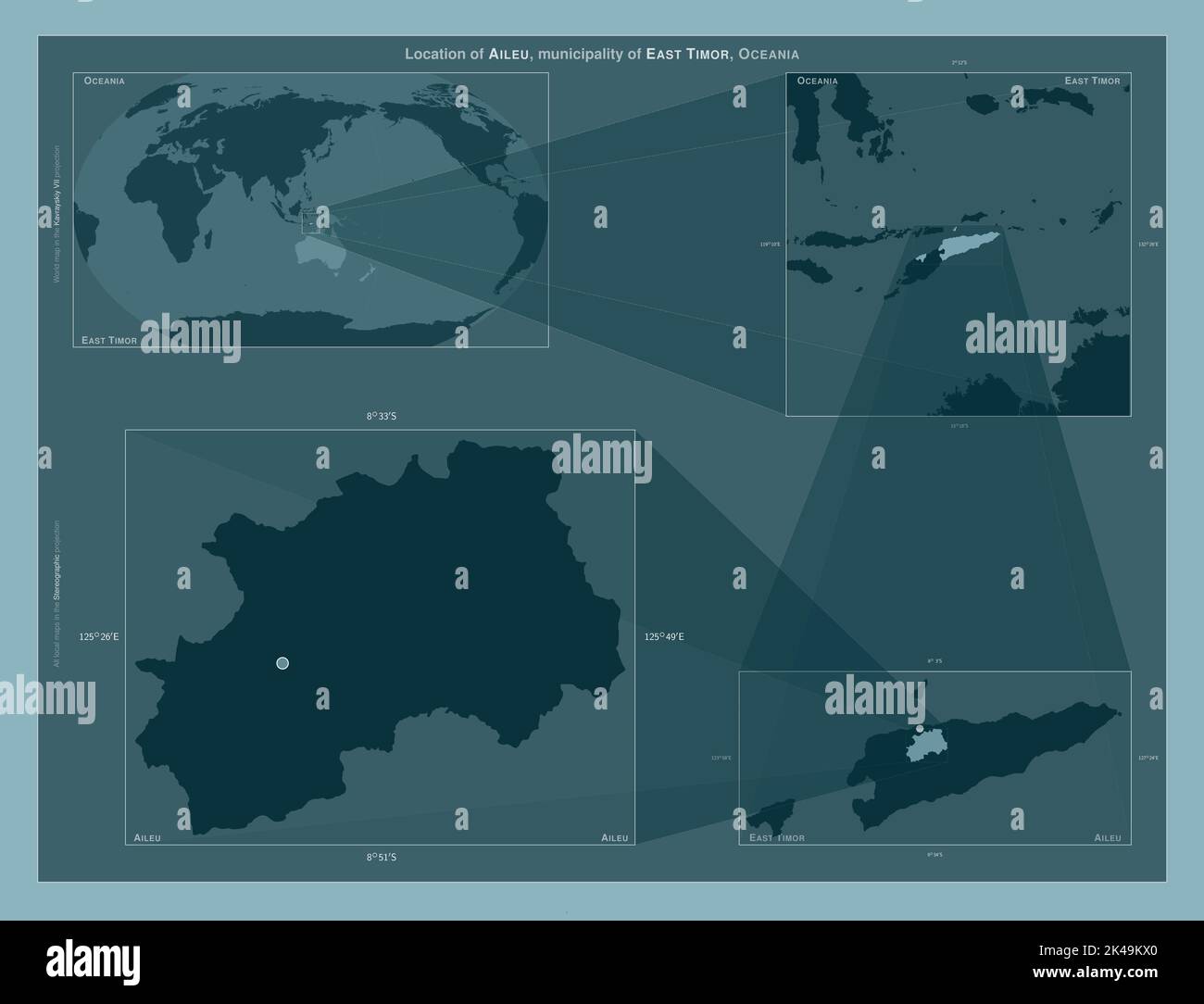 Aileu, municipality of East Timor. Diagram showing the location of the ...