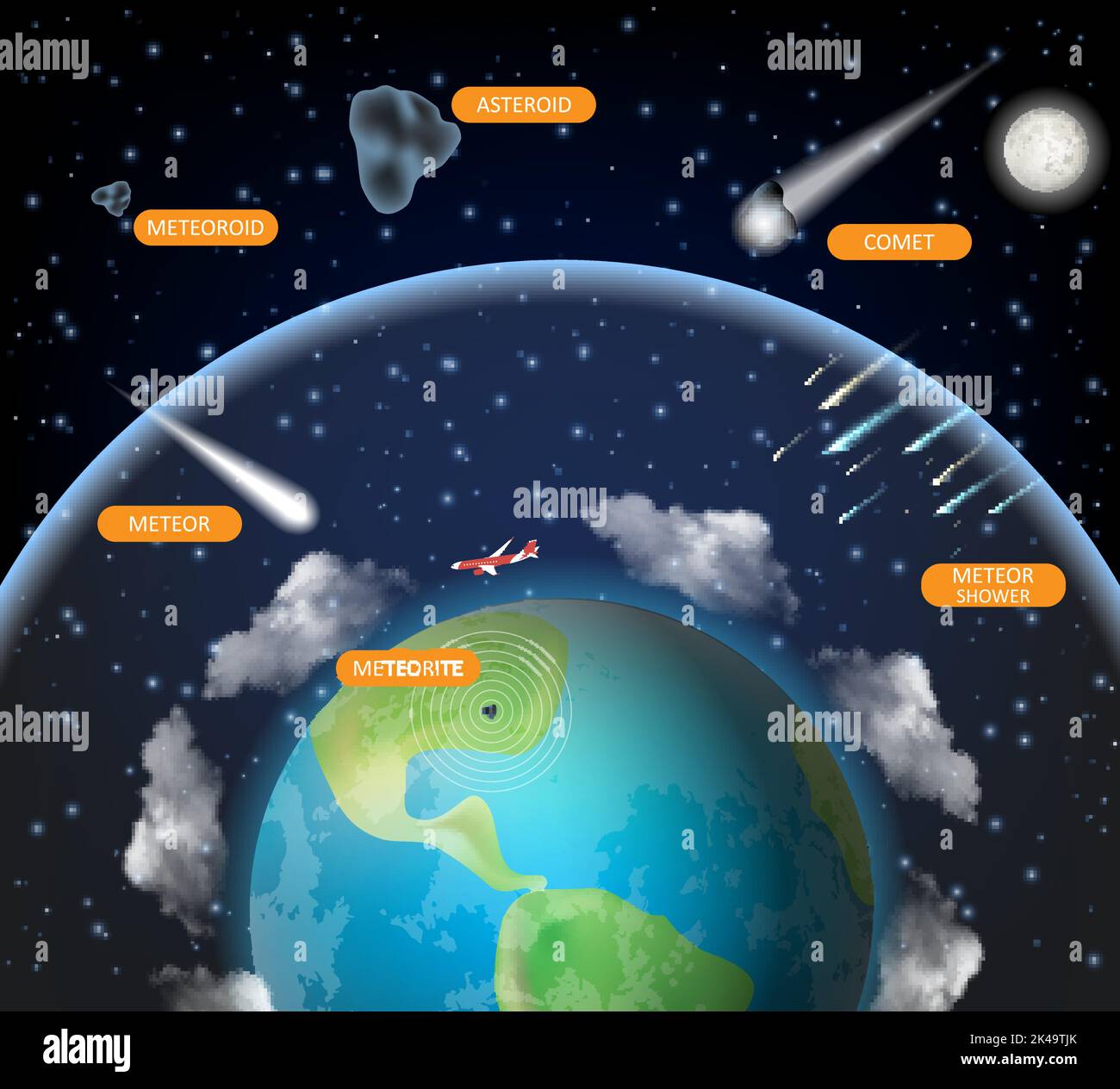 Space rock diagram. Vector realistic illustration. Planet Earth and celestial objects comet ...