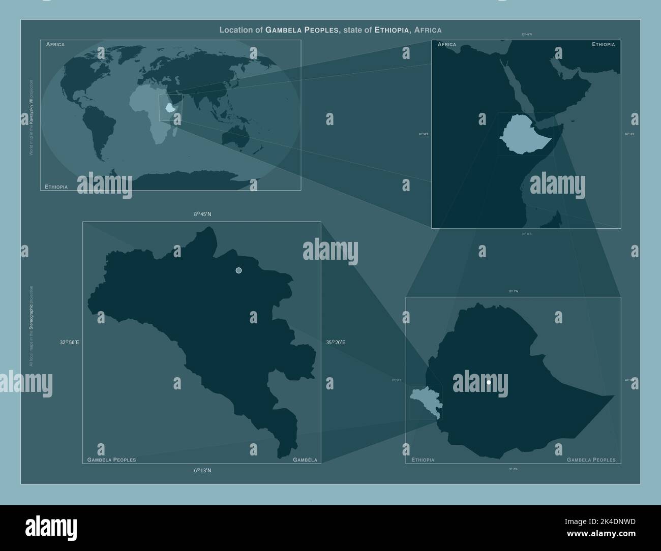 Gambela Peoples, state of Ethiopia. Diagram showing the location of the ...