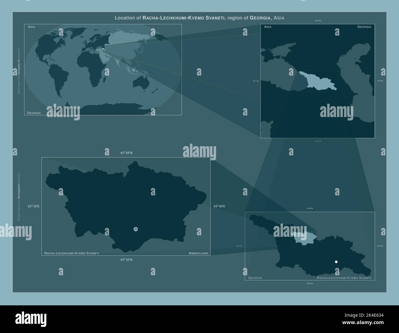Racha-Lechkhumi-Kvemo Svaneti, region of Georgia. Diagram showing the ...