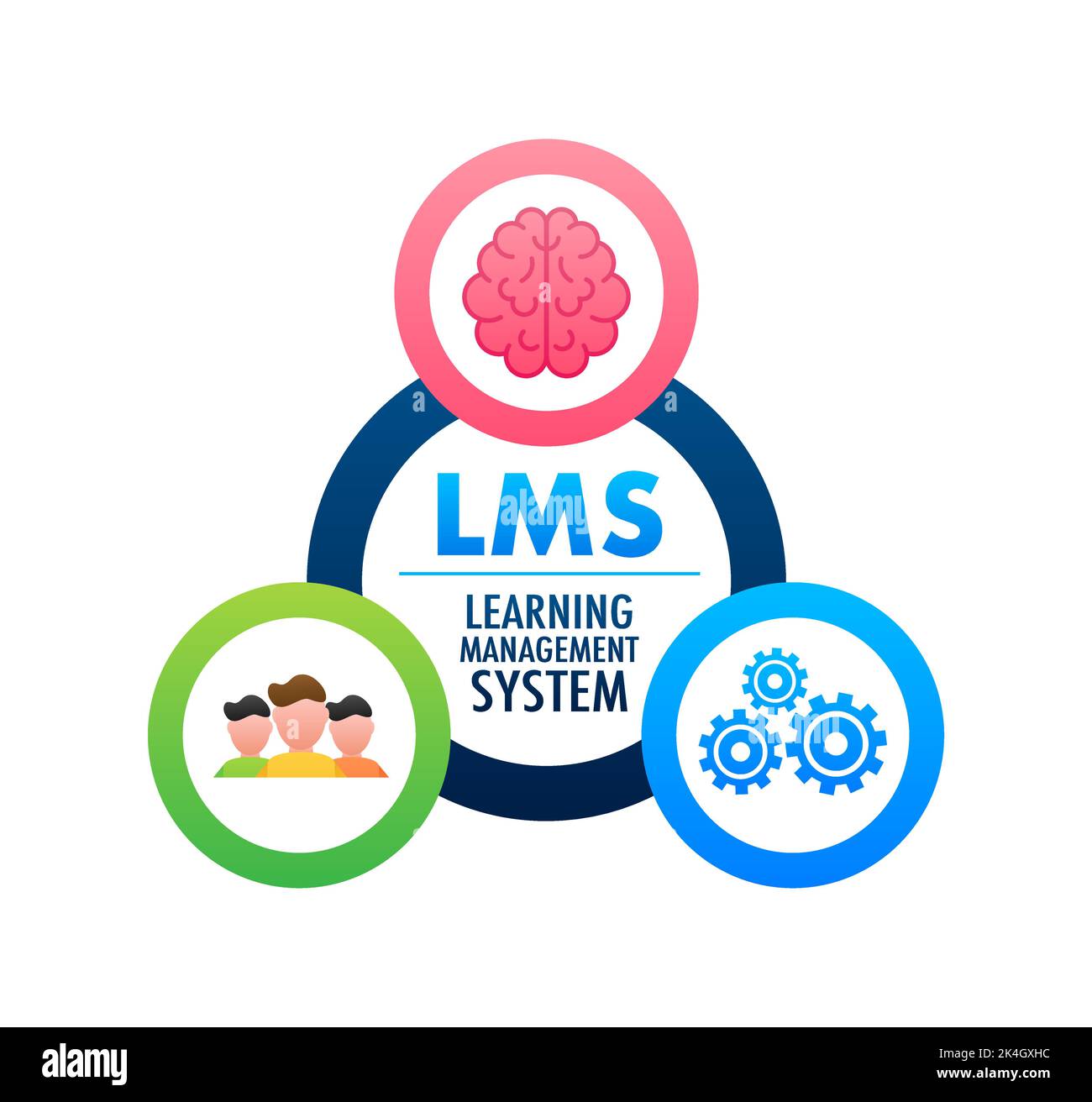 Flat Web Template With Lms For Concept Design Concept Of Learning Management System Stock